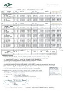 PINE WOOD TOPAZ REGENCY | BEKASI | Residences.co.id | Rp. 500 Jt